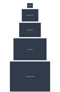 A Review of the Fujifilm GFX50R – Medium format in evolution ...